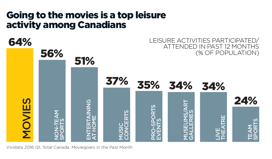 Cineplex Media | Home